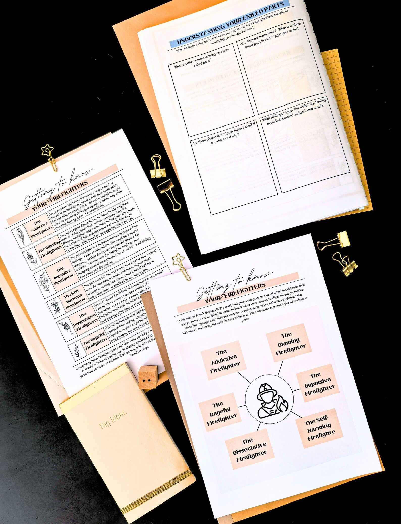 IFS Cheat Sheet Internal Family Systems Worksheets, Parts Work Therapy ...