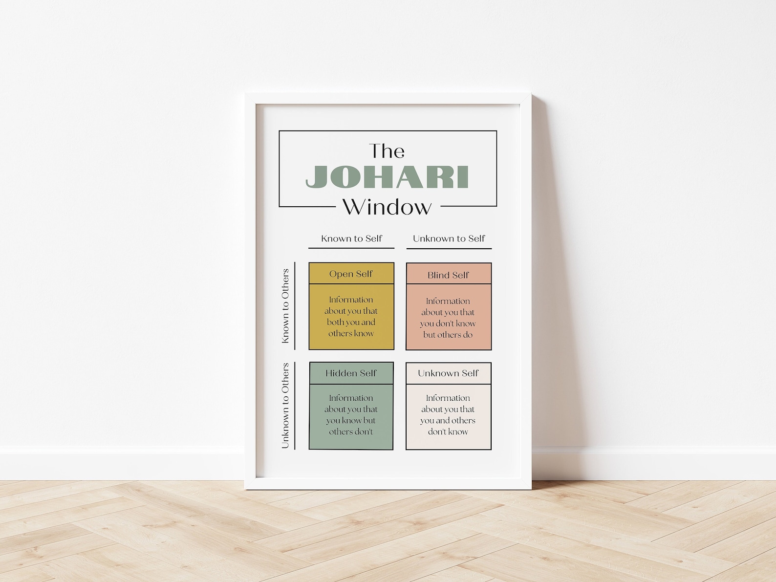 Johari Window Printable, Therapy Office Decor, Psychology Poster, Self ...