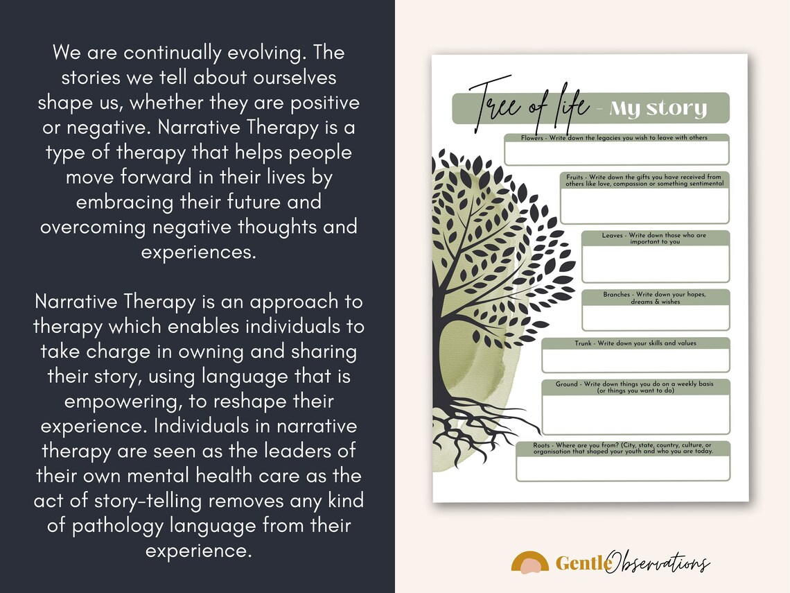 Narrative Therapy Tree of Life for Trauma PTSD Mental Health - Etsy