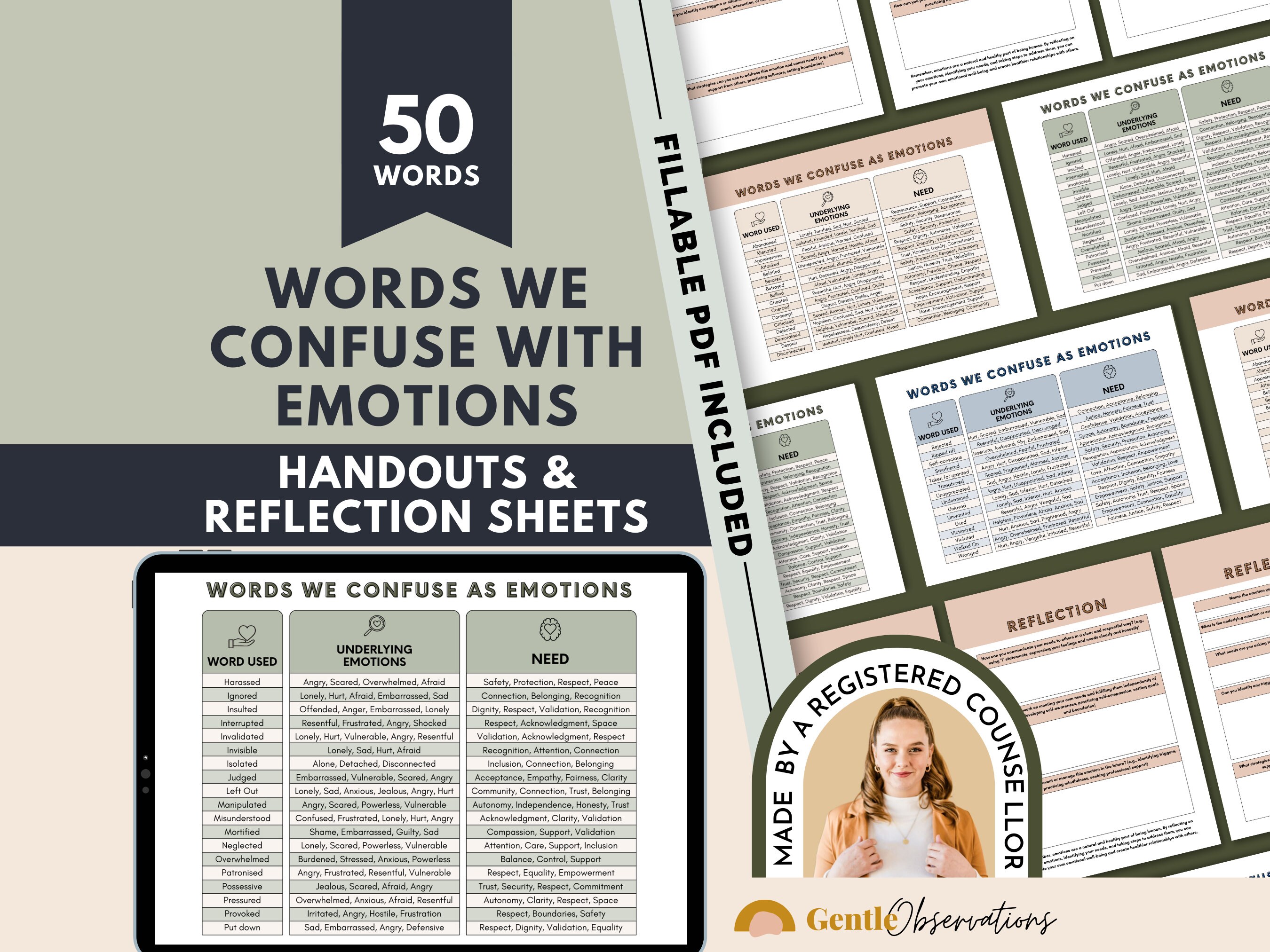 Identifying Feelings Chart Words for My Feelings Underlying - Etsy ...