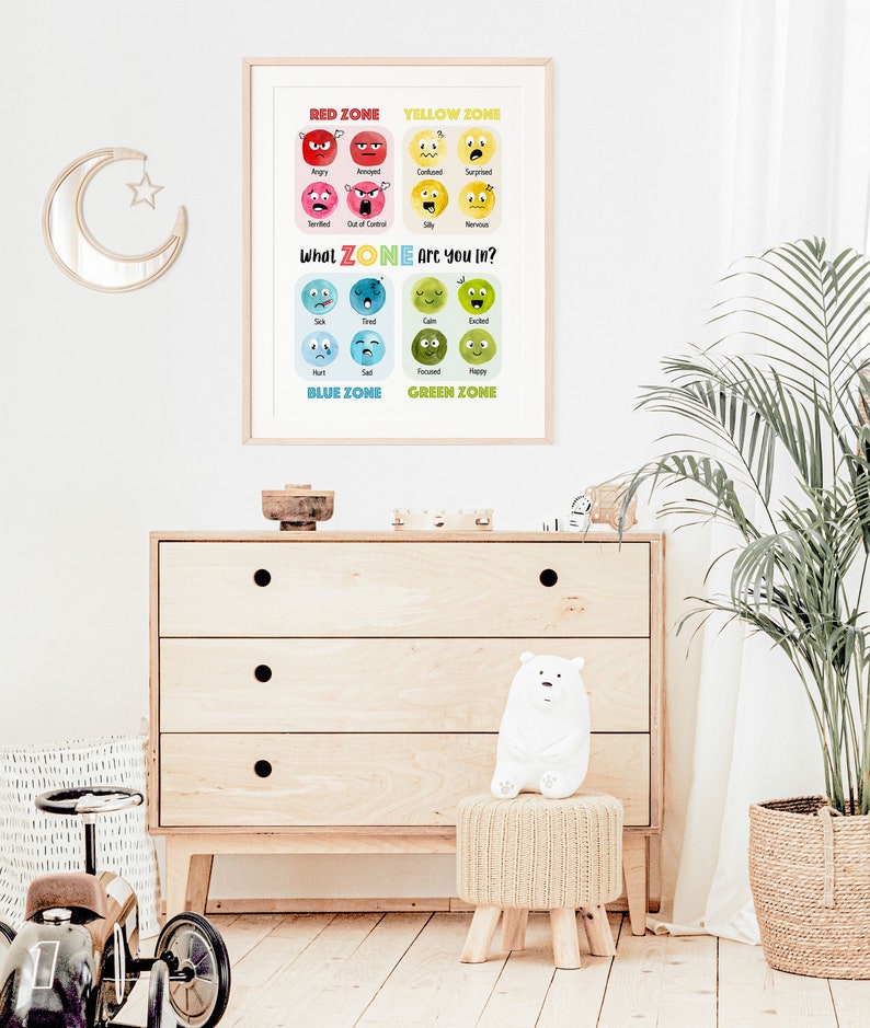 Zones of Self-regulation Feelings Poster Emotions Chart - Etsy