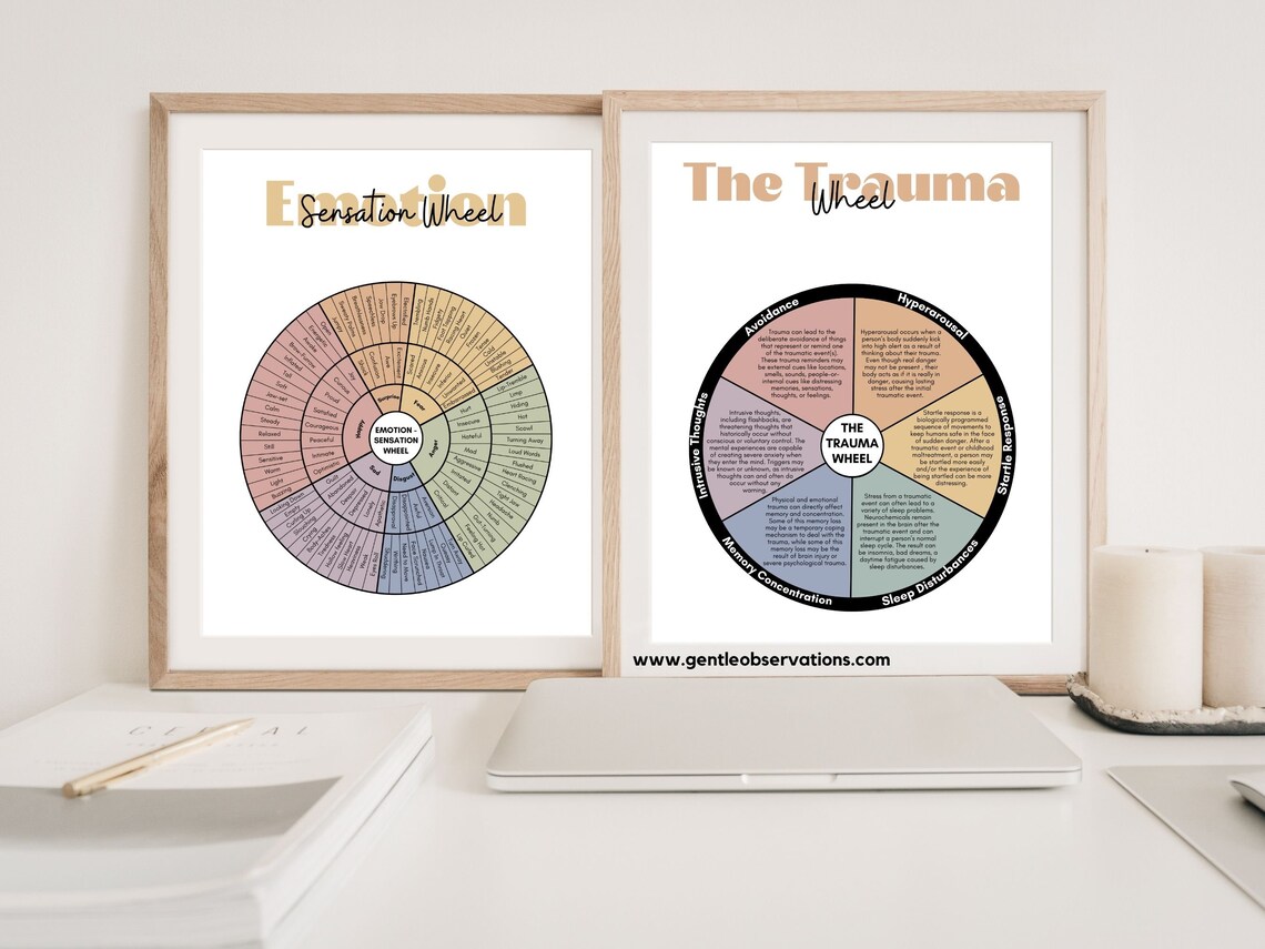 The Trauma Wheel: Trauma Reactions & Trauma Behavior Chart ...