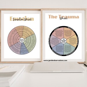 The Trauma Wheel: Trauma Reactions & Trauma Behavior Chart ...