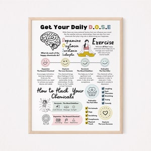 Happy Chemicals Poster, Therapy Office Decor, Depression Infographic ...