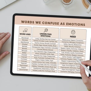 Identifying Feelings Chart, Words for My Feelings, Underlying Emotions ...