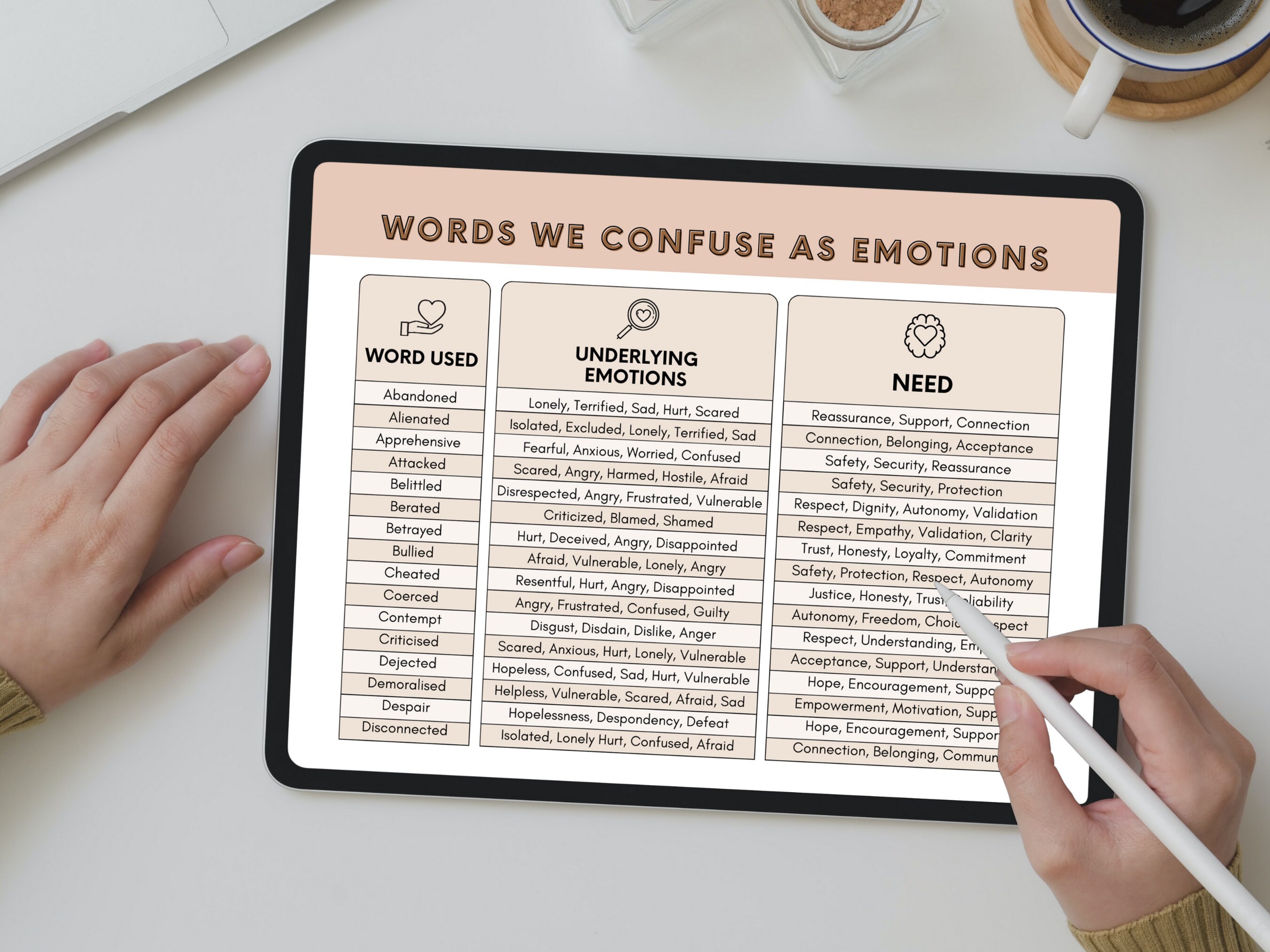 Identifying Feelings Chart, Words for My Feelings, Underlying Emotions ...
