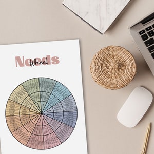 Needs Wheel: Basic Needs Mental Health Chart, Couples Counseling ...