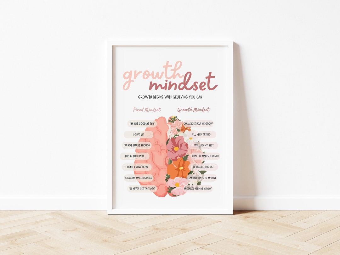 Growth Mindset Poster, Therapy Office Decor, Growth Mindset Vs Fixed ...