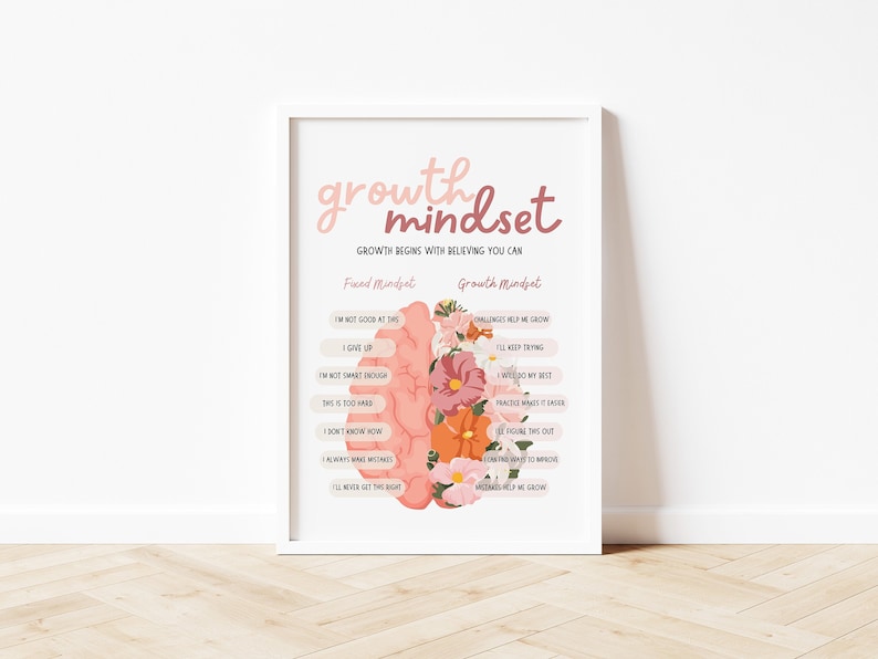 Growth Mindset Poster, Therapy Office Decor, Growth Mindset Vs Fixed ...
