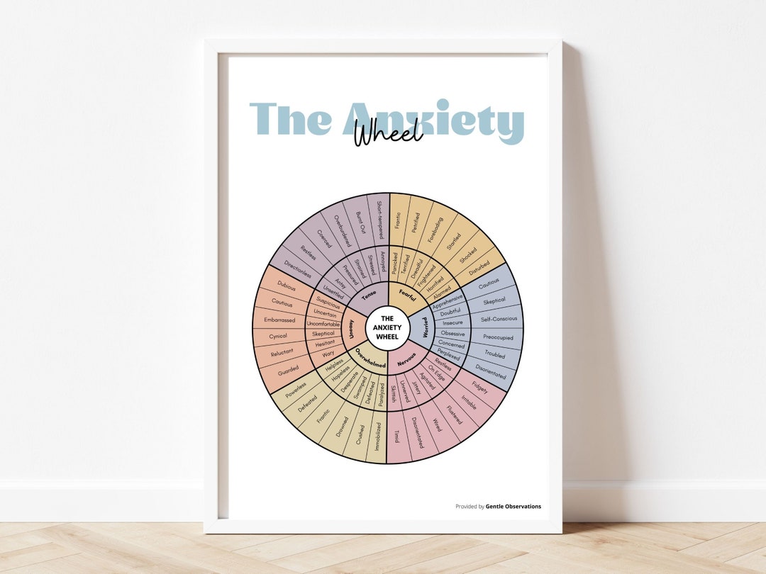 Anxiety Feelings Wheel: Anxiety Psychoeducation Handout Mental Health ...