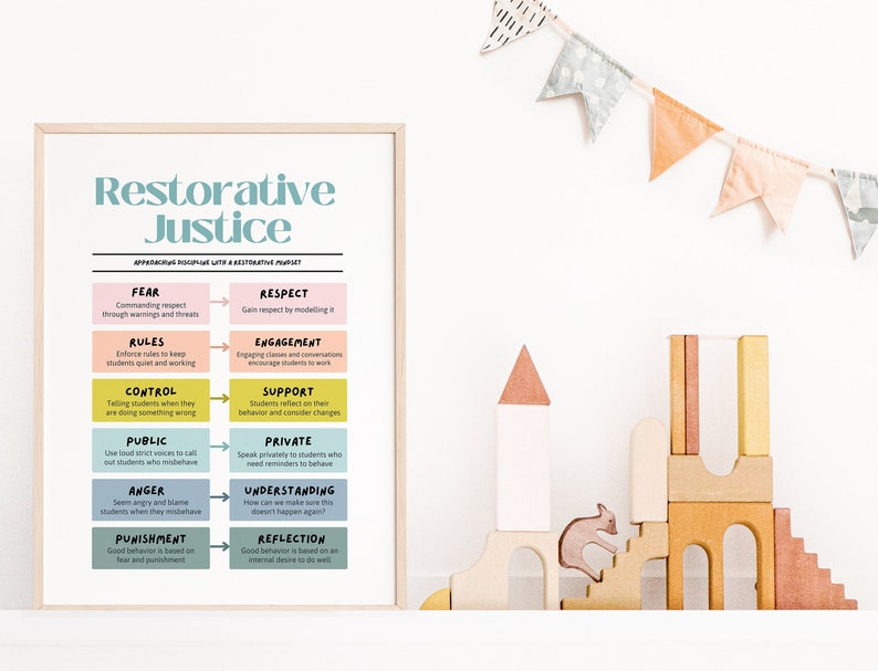 Positive Discipline Restorative Justice Approach for Classrooms, School ...