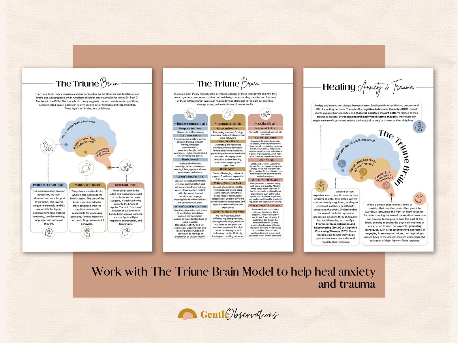 The Triune Brain Model for Healing Anxiety & Trauma Therapy - Etsy