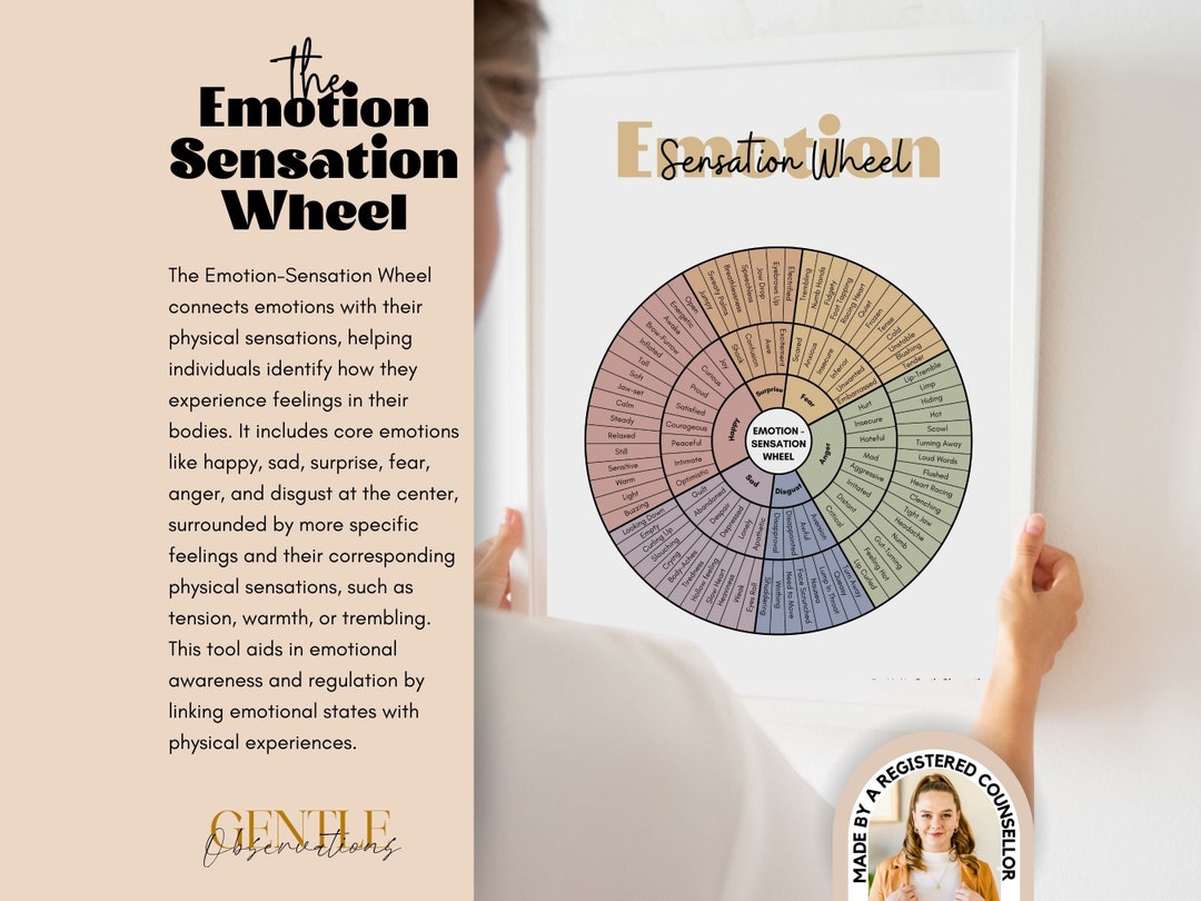 Emotions Sensations Feelings Wheel: Somatic Therapy Tool Identifying ...