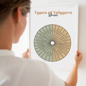Types of Triggers Wheel: External & Internal Triggers, Trauma Triggers ...