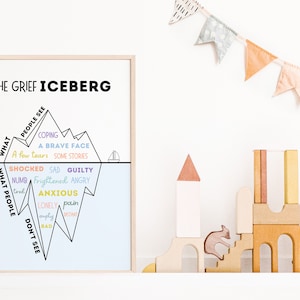 The Grief Iceberg Poster for Kids and Teens, Grief and Loss Therapy ...