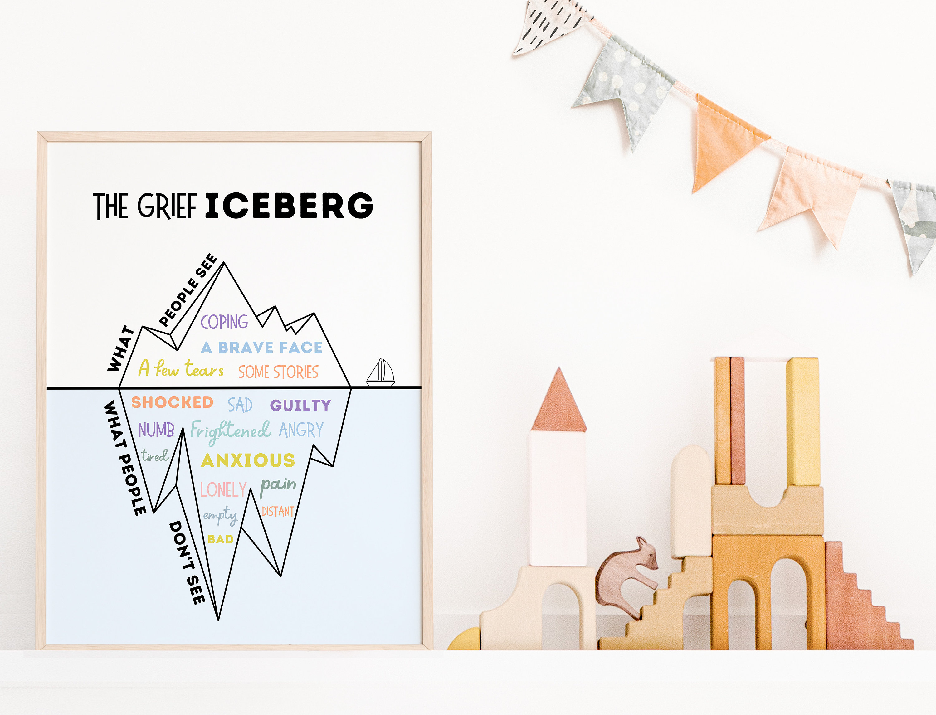 The Grief Iceberg Poster for Kids and Teens Grief and Loss - Etsy Canada