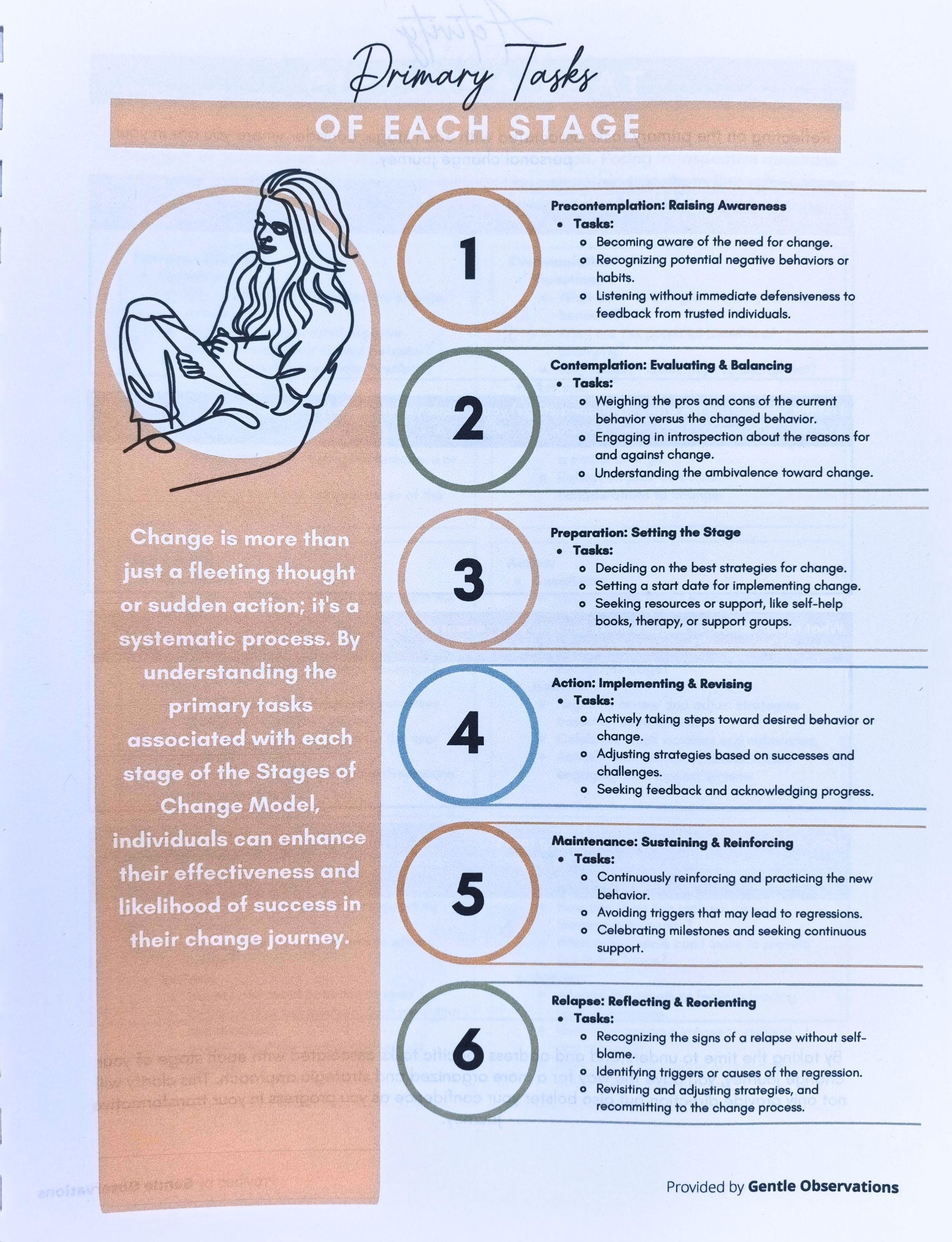 Stages of Change: Transtheoretical Model, Behavioral Change Workbook ...