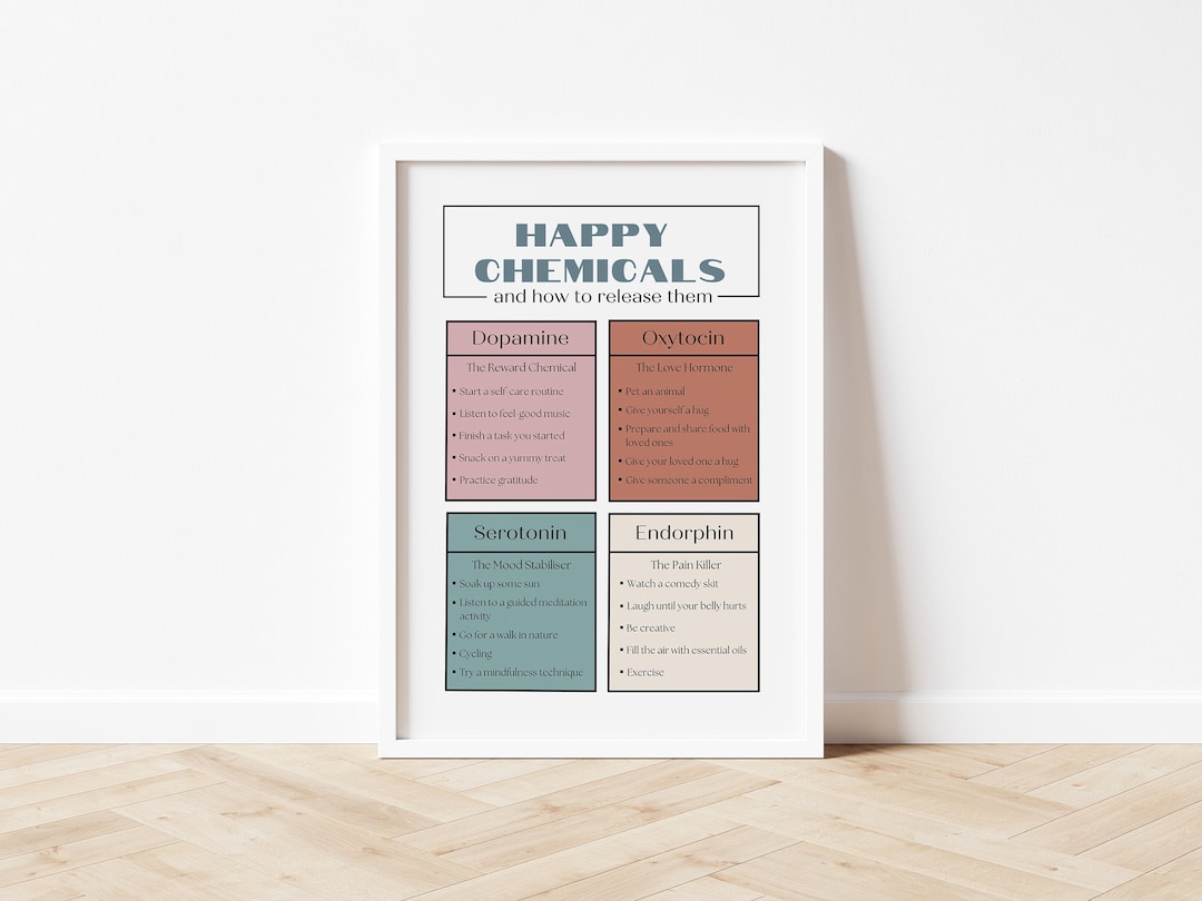 Happy Chemicals Poster, Therapy Office Decor, Psychology Posters ...