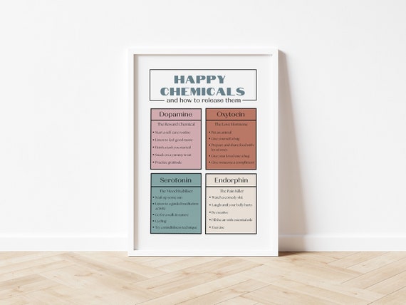 Happy Chemicals Poster Therapy Office Decor Psychology - Etsy