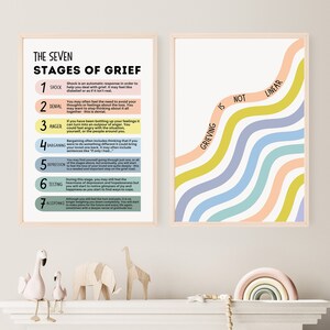 Grief and Loss Poster Bundle for Kids, Stages of Grief, Task of Grief ...