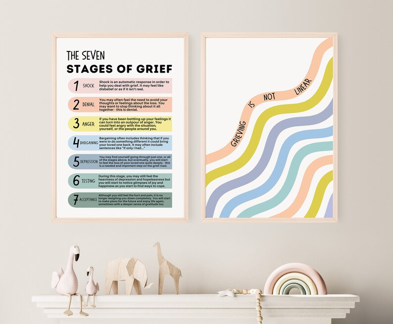 Grief and Loss Poster Bundle for Kids Stages of Grief Task - Etsy