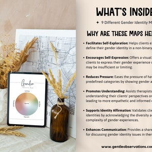 Gender Identity Maps & Non-binary Therapy Activity, Gender Expression ...