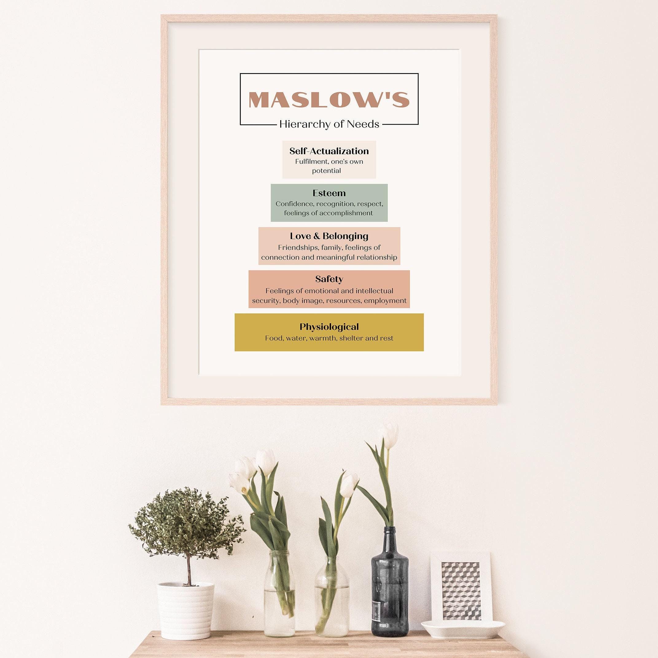 Maslow's Hierarchy of Needs, Therapy Office Decor, Psychology Posters ...