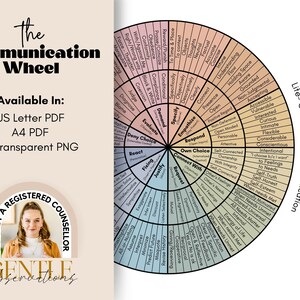 Communication Styles Wheel: Conflict Resolution Feelings Wheel ...