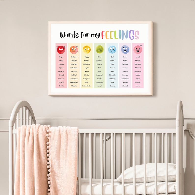 Words for My Feelings Poster, Emotional Regulation Education Poster ...