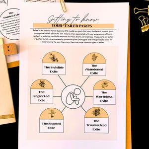 IFS Cheat Sheet Internal Family Systems Worksheets, Parts Work Therapy ...