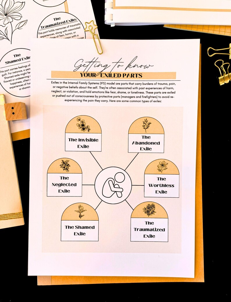 IFS Cheat Sheet Internal Family Systems Worksheets, Parts Work Therapy ...