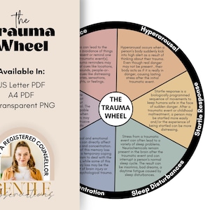 The Trauma Wheel: Trauma Reactions & Trauma Behavior Chart ...