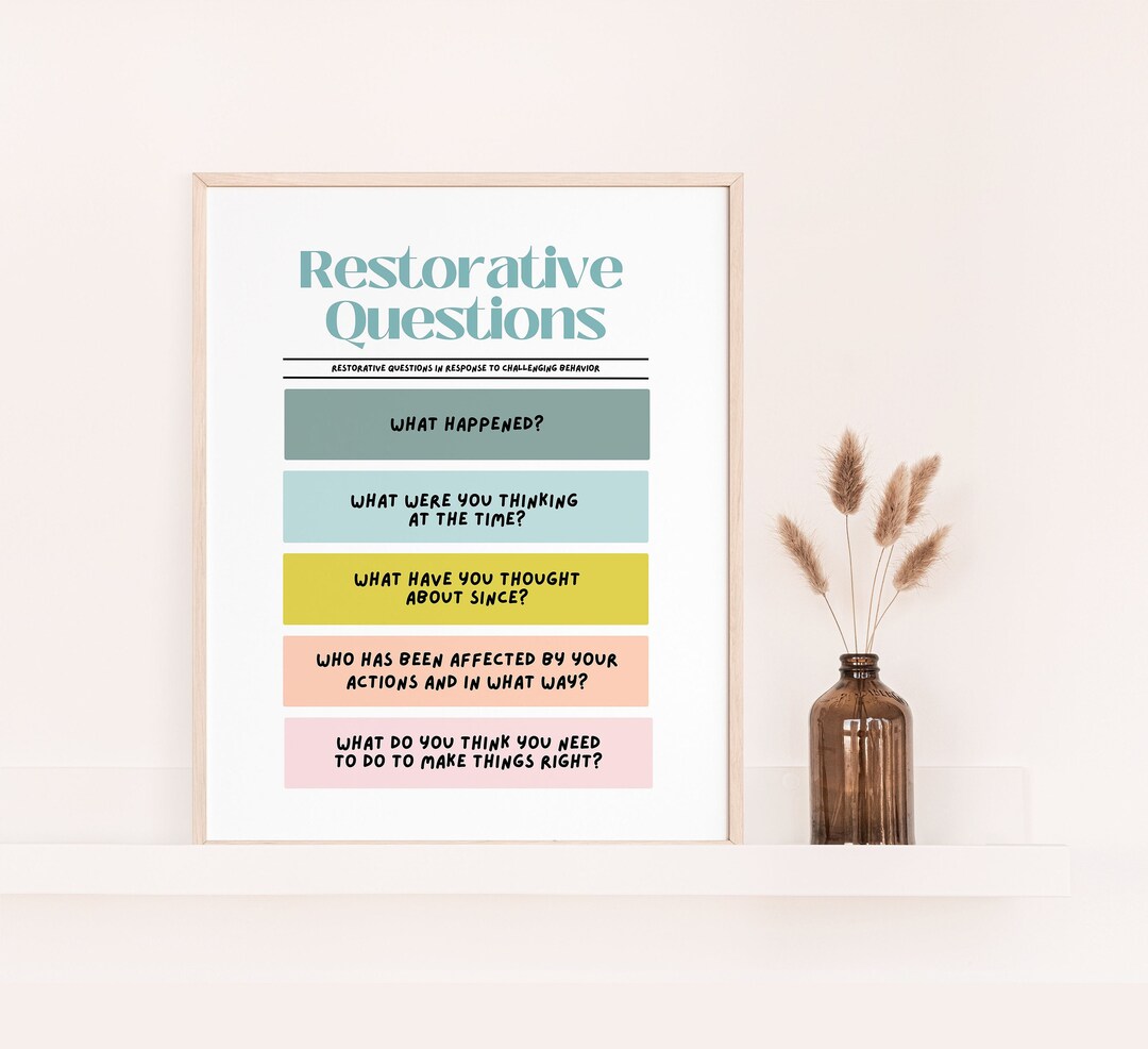 Restorative Justice Questions, Therapy Office Decor for School ...