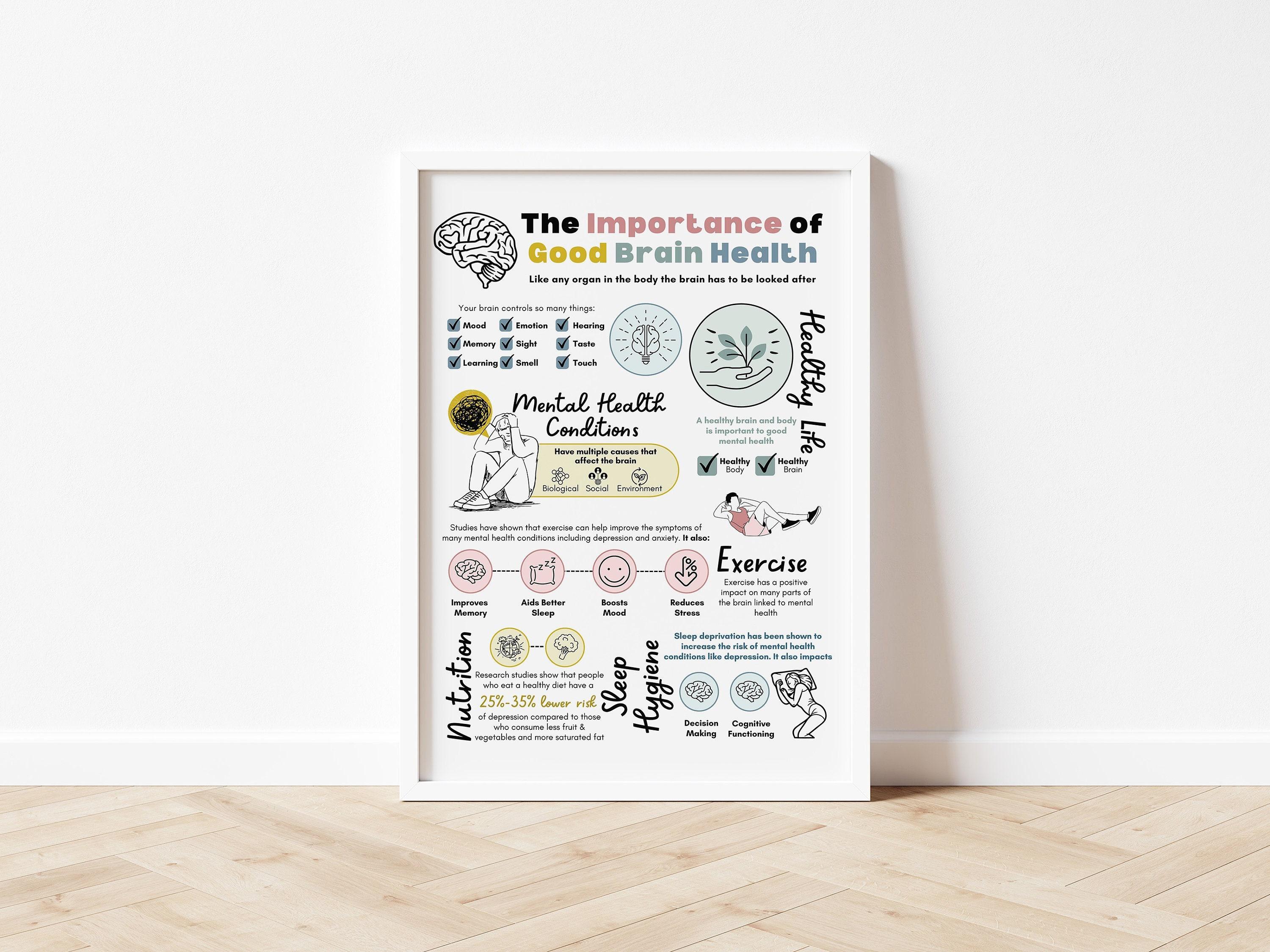 Mental Health Depression Infographic Handout and Poster Therapy Office ...