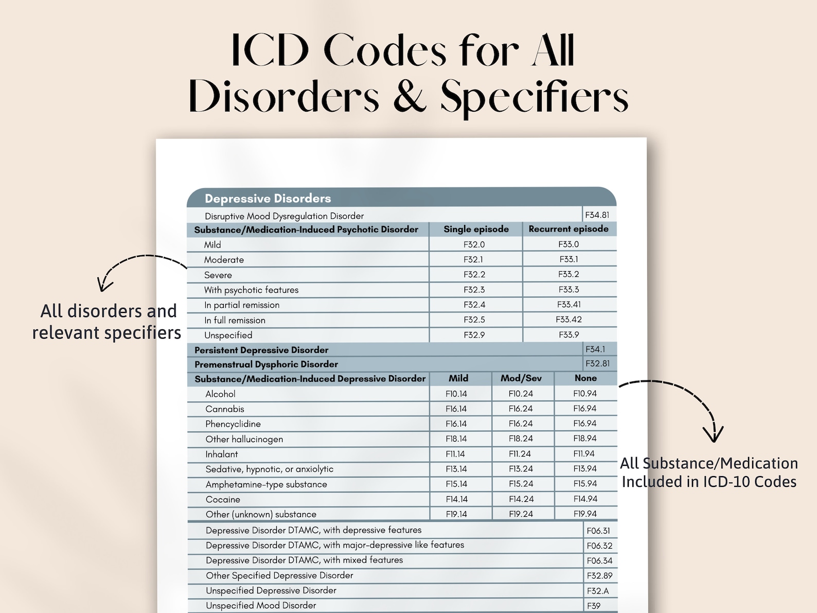 DSM-5-TR ICD Codes Cheatsheet Mental Health Report Writing, Therapy ...