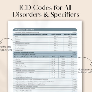 DSM-5-TR ICD Codes Cheatsheet Mental Health Report Writing, Therapy ...