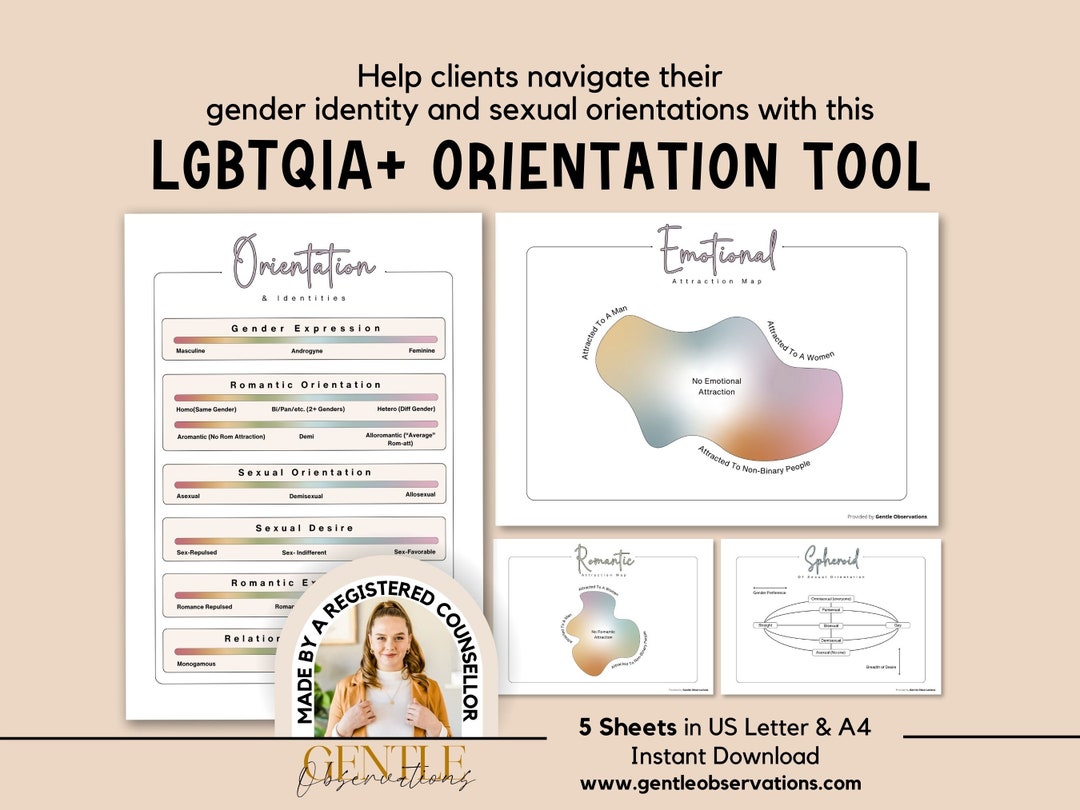 LGBT Orientations and Identities Scales & Maps, Gender Expression and ...