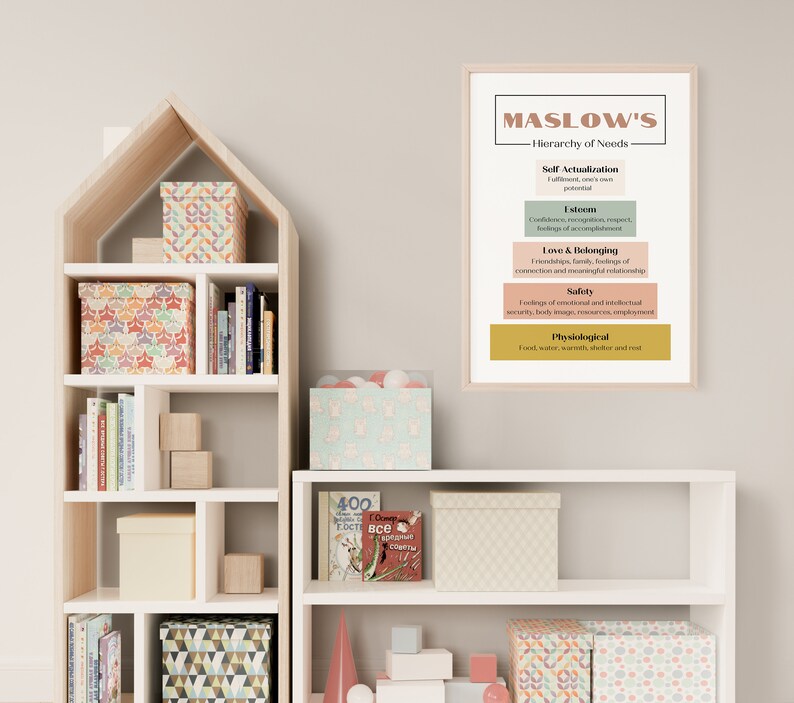 Maslow's Hierarchy of Needs Therapy Office Decor - Etsy