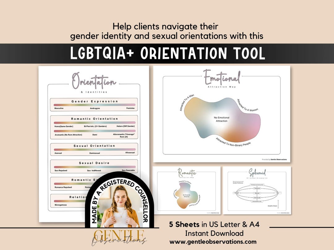 LGBT Orientations and Identities Scales & Maps, Gender Expression and ...