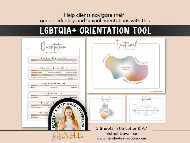 LGBT Orientations and Identities Scales & Maps, Gender Expression and ...