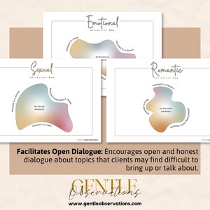 LGBT Orientations and Identities Scales & Maps, Gender Expression and ...