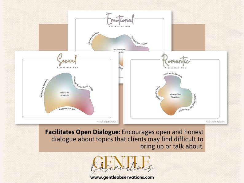 LGBT Orientations and Identities Scales & Maps, Gender Expression and ...