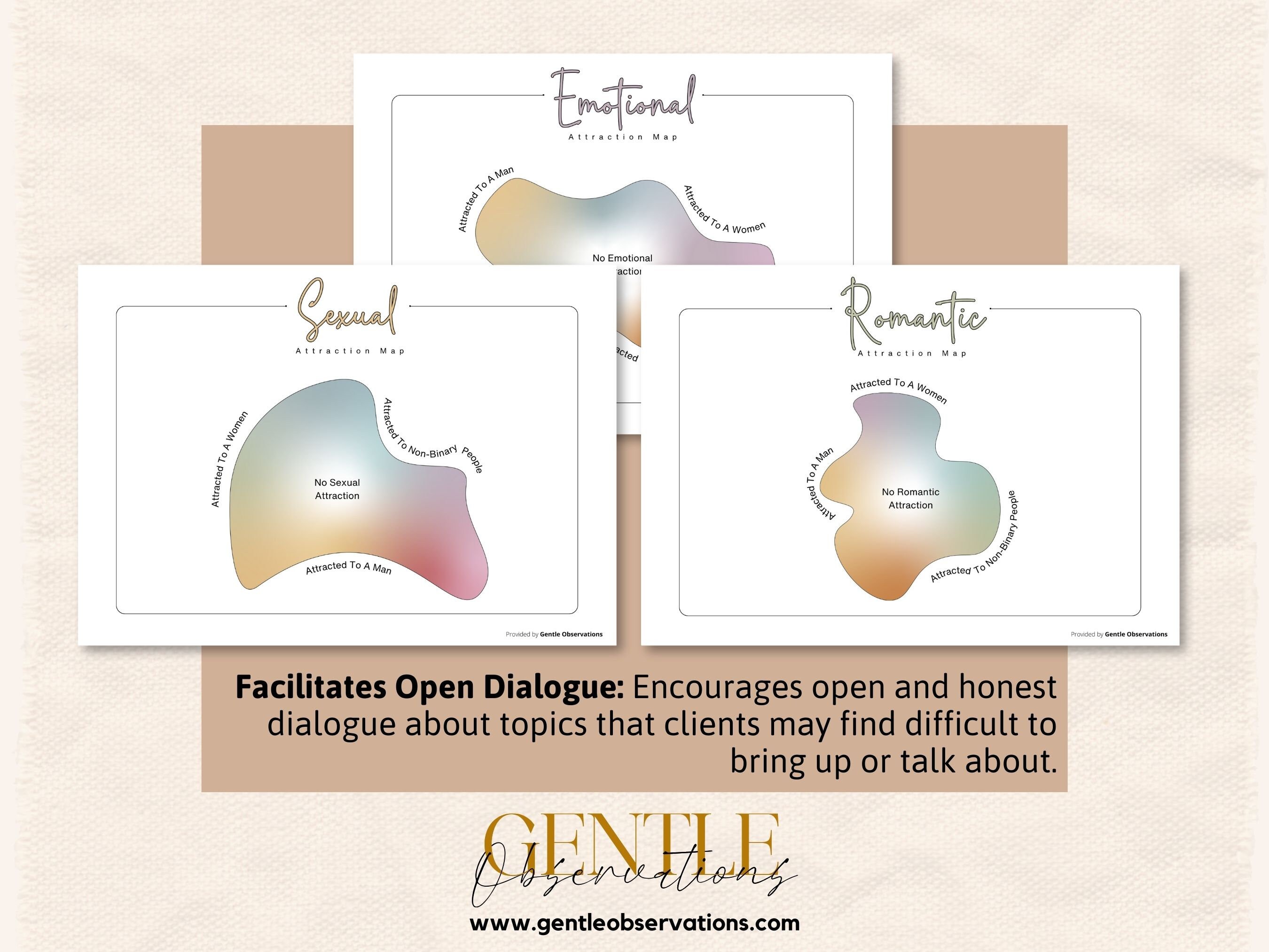 LGBT Orientations and Identities Scales & Maps, Gender Expression and ...