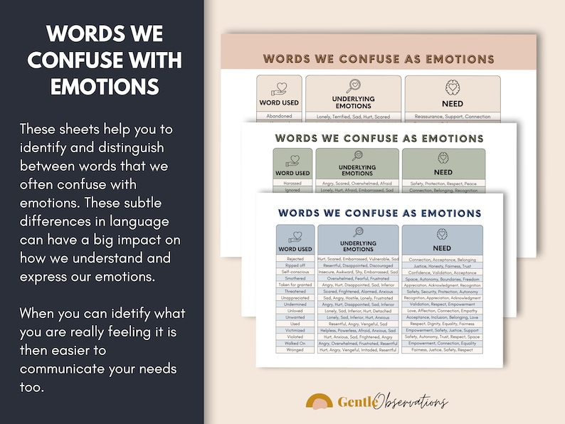 Identifying Feelings Chart Words for My Feelings Underlying - Etsy ...