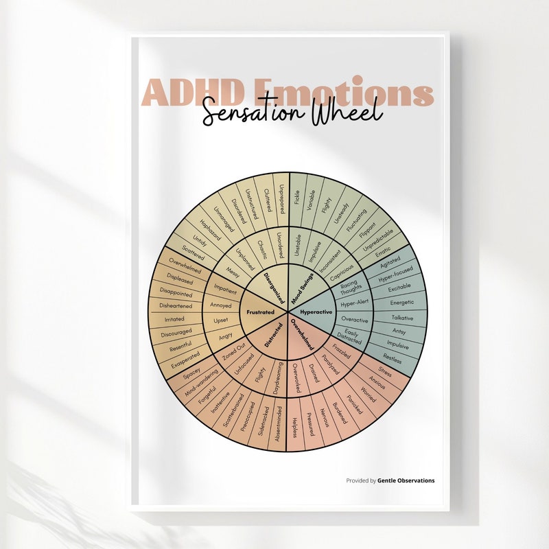 Adhd Posters - Etsy