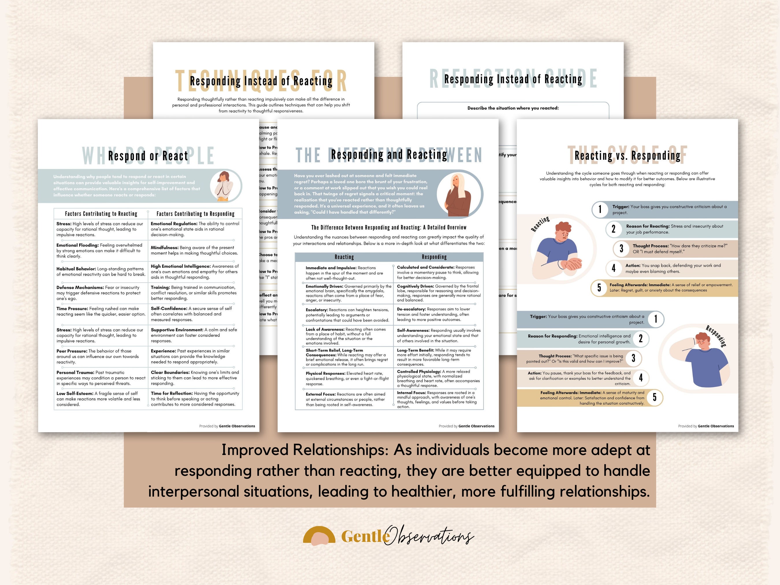 Reacting Vs Responding Couples Therapy Communication and Emotional ...