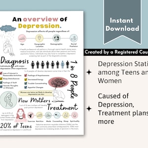 Depression Handout, Depression Infographic, Mental Health Worksheet ...