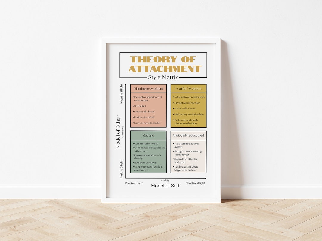 Attachment Theory Poster, Therapy Office Decor, Psychology Posters ...