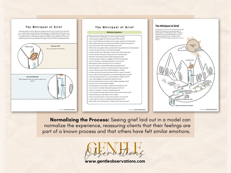 The Grief Whirlpool Worksheets, Stages of Grief, Grief and Loss Journal ...