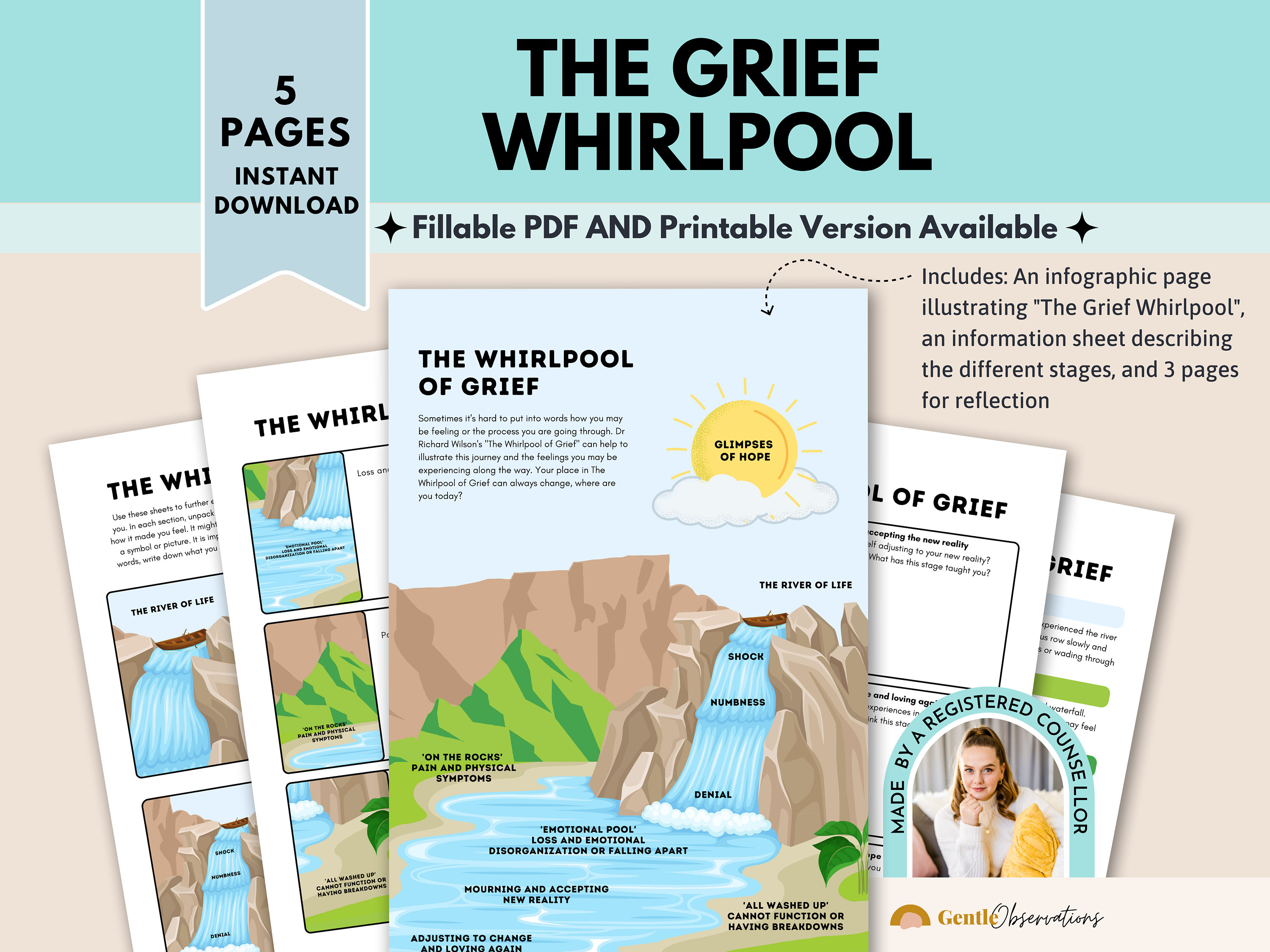 The Grief Whirlpool Worksheets Stages of Grief Grief and - Etsy Australia